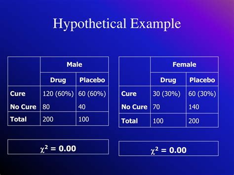 Ppt Confounding And Interaction Powerpoint Presentation Free