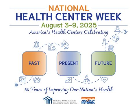 National Health Center Week 2025 Kickoff Webinar Nachc