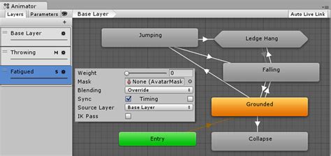 Unity Manual Animation Layers