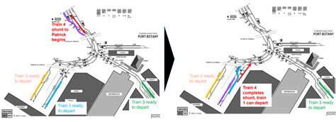optimizing rail operations of a container port anylogic simulation