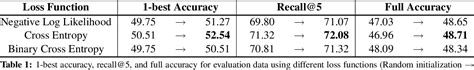 Figure 1 From Improved Neural Network Based Multi Label Classification