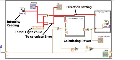Labview Segway Using Pid Control And Light Intensity Sensor Ni