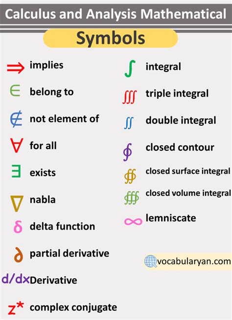 Common Mathematical Symbols Vocabularyan