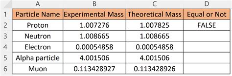 How To Check If Two Cells Are Equal In Microsoft Excel SpreadCheaters