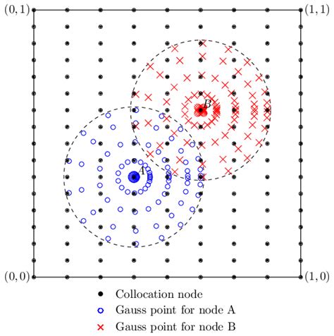 meshfree discretization of a two dimensional unit square domain with