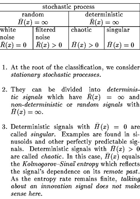 A New Taxonomy Of Stationary Stochastic Processes Download Table