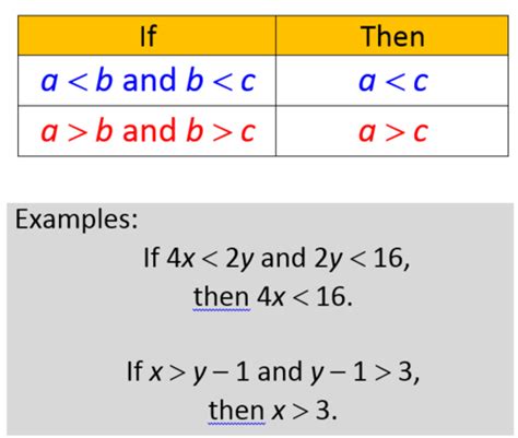 Transitive Property Of Inequality