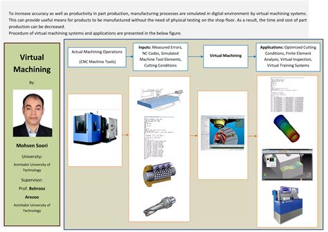 Virtual Machining Ppt