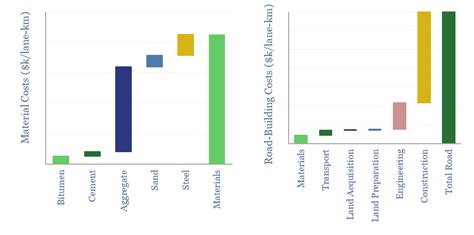 Road Costs Economic Model Thunder Said Energy