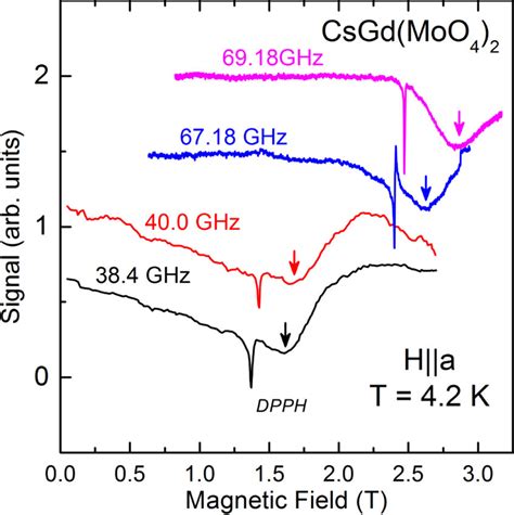 Epr Spectra Absorption Of Csgd Moo4 2 At H ∥ A For Different Download Scientific Diagram