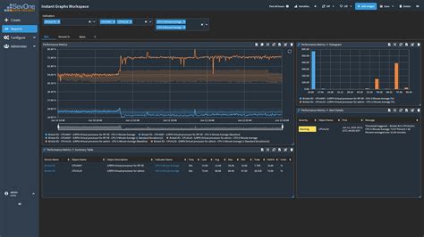 Network Performance Monitoring Sevone Pramatech