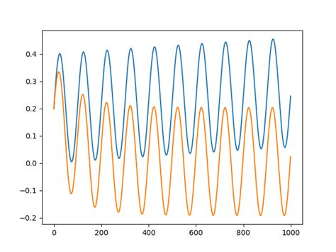 Accents Accented Characters In Latex Ignored In Author Section For