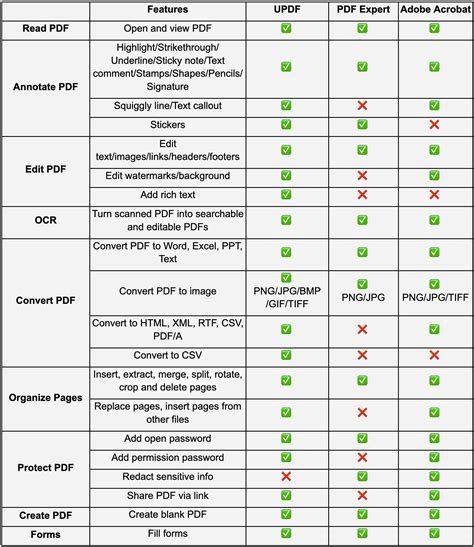 Why UPDF Is A Top Choice Among PDF Editors Off Now Cult Of Mac