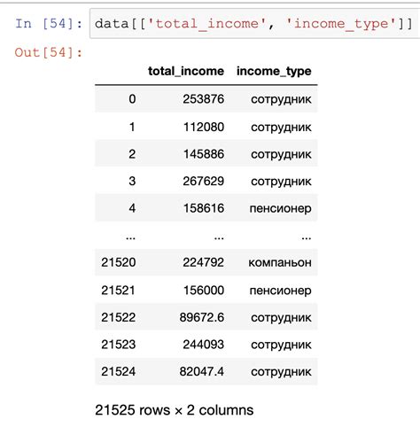 Python Замена отсутствующих данных на медианные значения групп