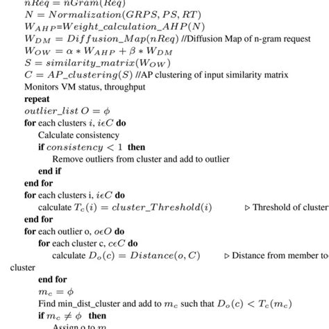 Algorithm 2 Hap Training Algorithm Download Scientific Diagram