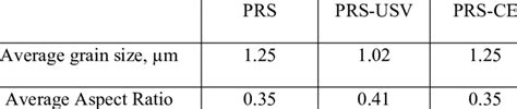 EBSD Based Average Grain Parameters Download Scientific Diagram