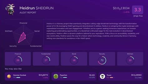 Kryll³ Heidrun Heidrun X Ray Score Trusted Token Audit On Chain