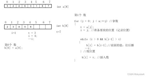 插入法排序，二分法选择，字符型数组 c语言： csdn博客
