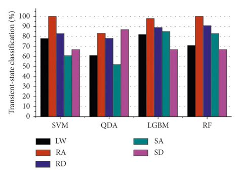 Transient State Recognition At Preswing Phase Download Scientific
