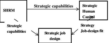 A Continuous Effort Of Shrm New Perspective Download Scientific Diagram