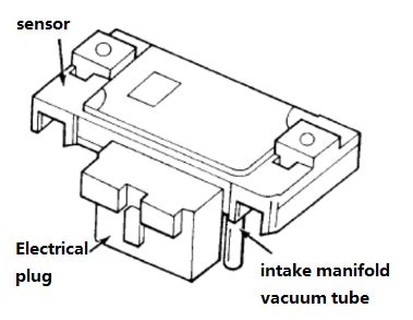 What Is MAP Sensor Function Symptom And Replacement