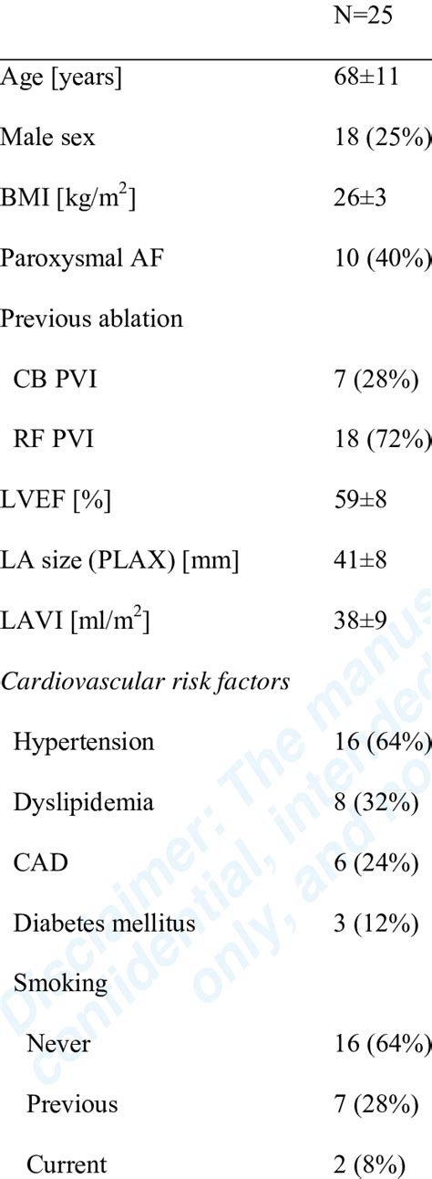 Baseline Data Of The Patients Download Scientific Diagram