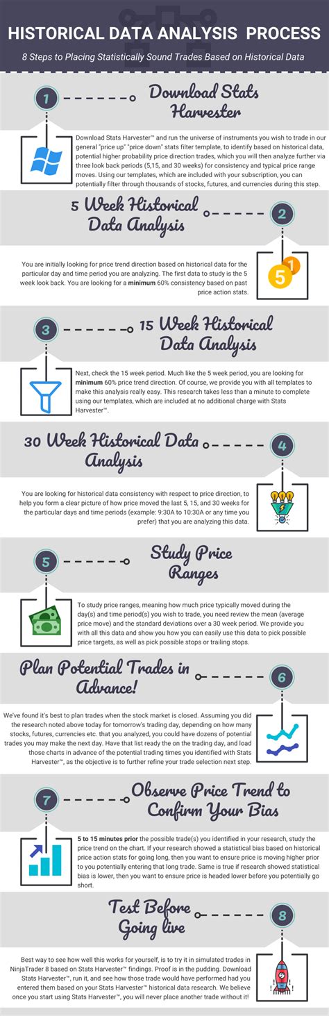 Infographicstatsharvester4 Pinnacle Quant Automated Trading Systems
