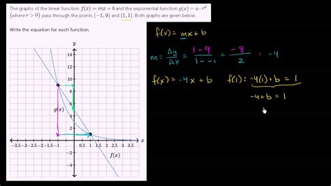 Constructing Linear And Exponential Functions From Graph Youtube