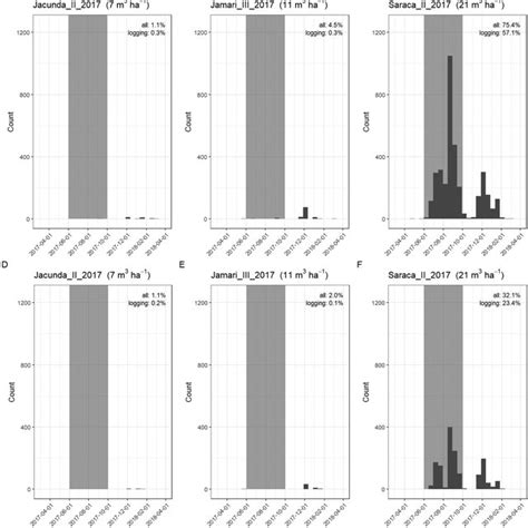Breakpoint Dates Identified By The Bfast Algorithm From Four Randomly