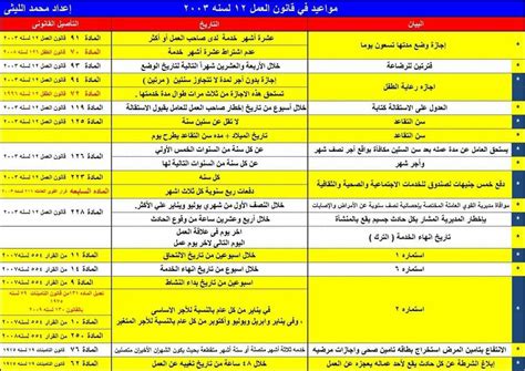 Esraa Mohamed On Linkedin 📌