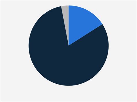 Should I Turn Mobile Data Off When Abroad Leia Aqui Should I Turn Off