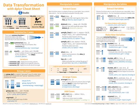 data transformation cheatsheet pdf databases computer software and applications