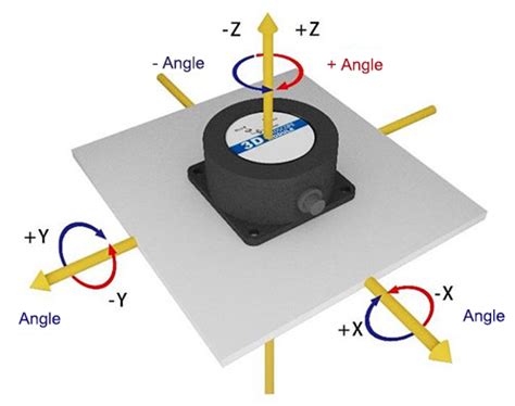 3d Gyroscope Sensor 9 Axis Acceleration Angular Velocity Angle