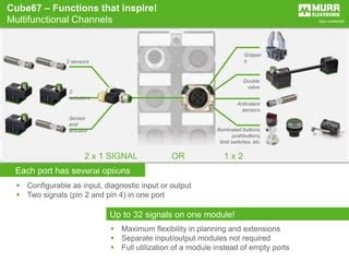 Modular Field Bus System Cube By Murrelektronik PPT