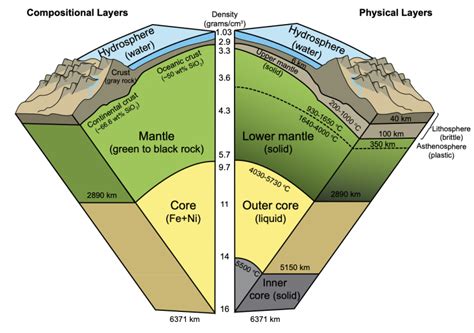 Chapter 3 Plate Tectonics Investigating The Earth Exercises For