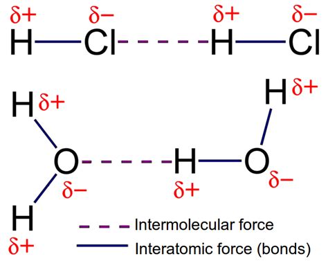 Intermolecular Force Diagram Nacl