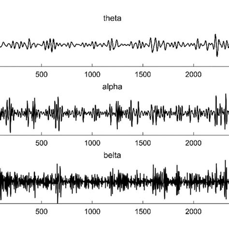 Wpe Using Biorthogonal 28 Wavelet For Decomposition Level N 1 5