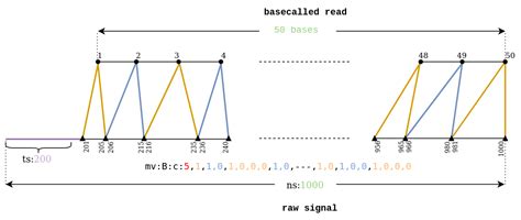 Move Table Squigualiser