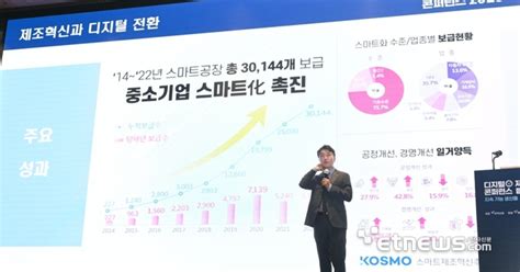 디지털 제조혁신 콘퍼런스 스마트공장 3만개 시대디지털 전환과 데이터 활용으로 도약