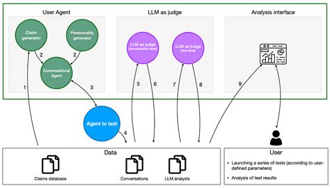 Building Better Ai Through An Automated Validation Framework Part 2