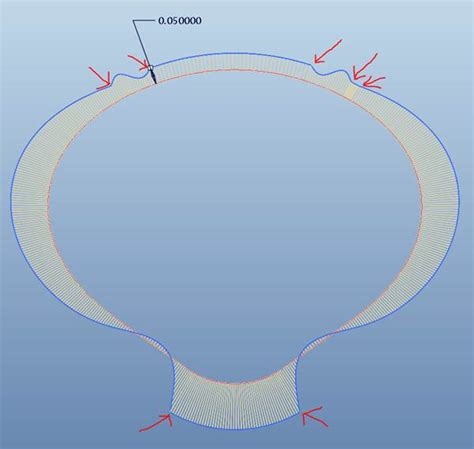 Curvature Continuous Ptc Community