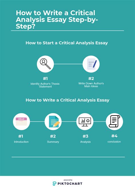 How To Write A Critical Analysis Essay Step By Step Blog CheapEssay Net