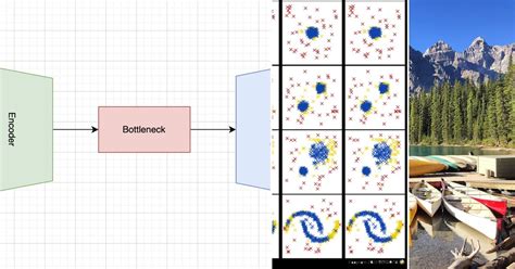List Anomaly Detection Curated By Yash Yadav Medium