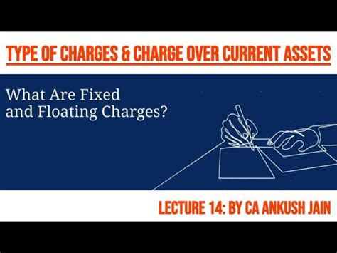 learn about banks and mortgages in 2 5 hours ca ankush jain posted on the topic linkedin