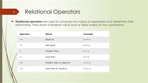Operators In C Programming Types Of Variables Ppt