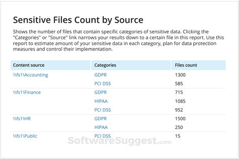 Netwrix Auditor Pricing Features And Details In 2025