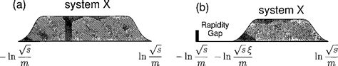 Figure 21 From Measurement Of The Diffractive Structure Function Of