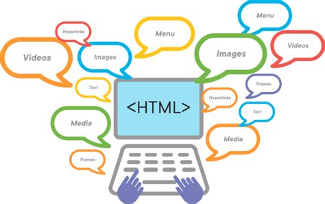 Html Basics Welcome To Html Learn Co