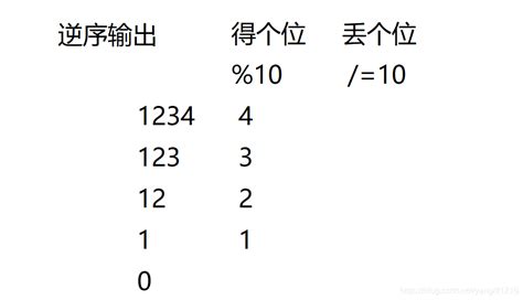给一个不多于5位的正整数，要求： ①求出它是几位数②分别输出每一位数③按逆序输出各位数字，例如原数为123，应输出321给一个不多于五位的正