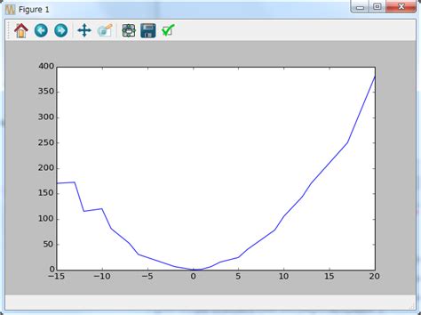 Mechanical Design Lab Of Tumsat Documentation